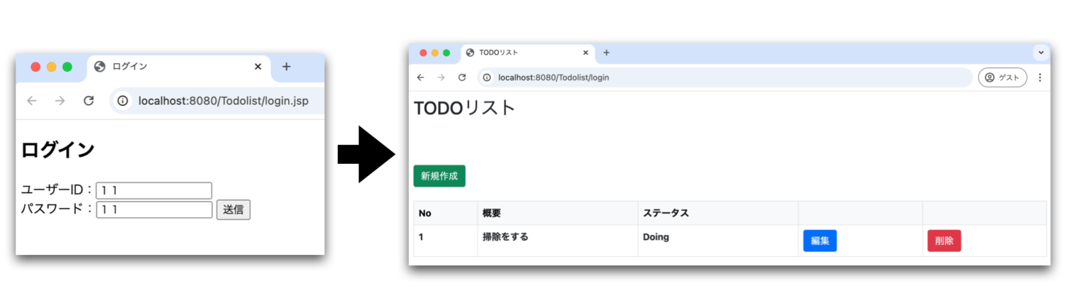 セッションとJSPでTODOリストを実装 #2 | Java | きせるのーと